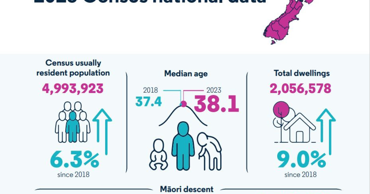 The Census: Explained | Te Rūnanga o Ngāi Tahu